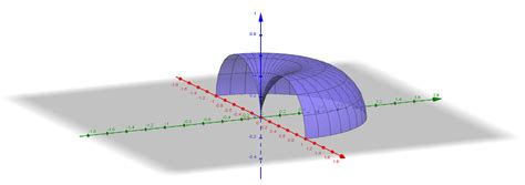 Ios Autolayout Issue Stack Overflow