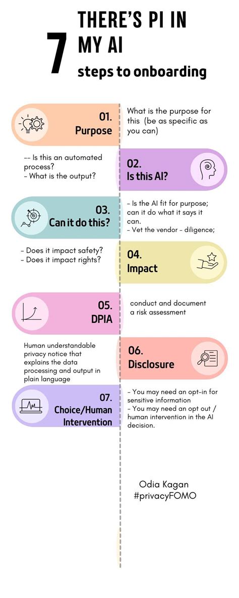 Odia Kagan On Linkedin Dataprivacy Dataprotection Privacyfomo Aifomo 11 Comments