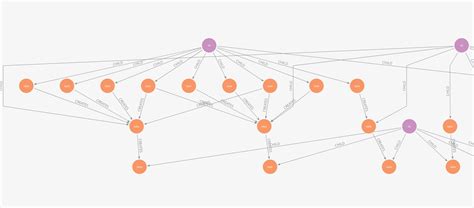 Visualising Column Level Lineage In Fabric With Neo4j For Data