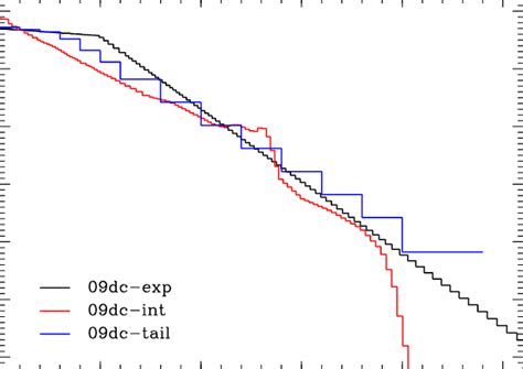 Density Profiles Of The Models Shown In Fig 9 Evaluated At A