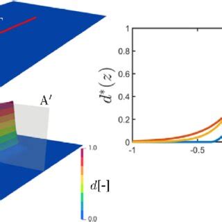 Pdf Deterministic And Stochastic Phase Field Modeling Of Anisotropic Brittle Fracture