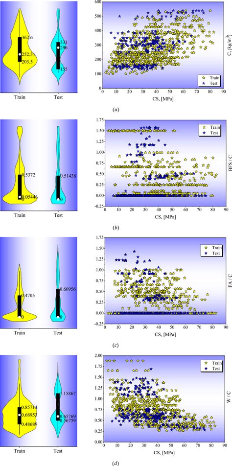 The Distribution Of The Variables Download Scientific Diagram