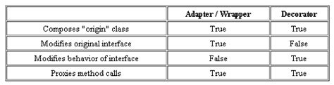 Adapter And Facade Pattern