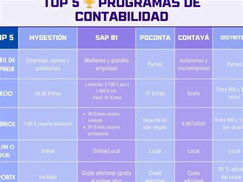 Los 10 Programas De Contabilidad Más Usados En El 2021 Guía Completa