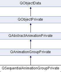 Qt Qsequentialanimationgroupprivate Class Reference
