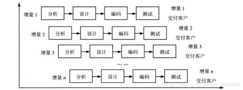 软件过程模型解析 Csdn博客
