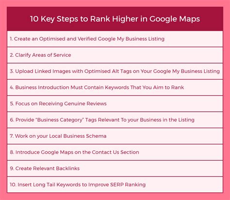 How To Rank Higher In Google Maps Top 10 Key Steps