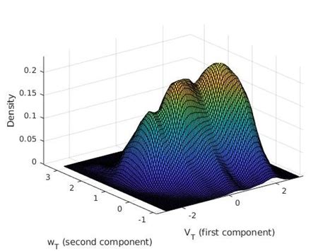Simulations Of The Fitzhugh Nagumo Network A Particle Corruption Download Scientific