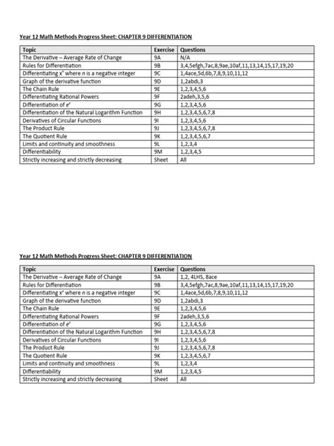 Chapter 9 Progress Sheet Pdf