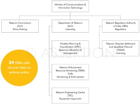 Automated Telecom Compliance Future Is Now Techstory