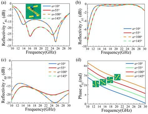 Of The Simulated Co And Cross Polarization Reflectivities Under Cp