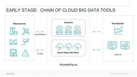 cloudera analytics and machine learning platform optimized for cloud