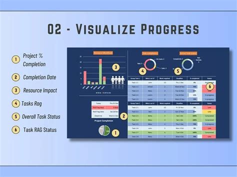 Excel Task Tracking Dashboard Activities Projects Resource Usage Project Management Goal