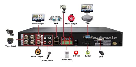 TVL Camera CCTV Camera DVR Kit With Mobile And Internet Access Inc