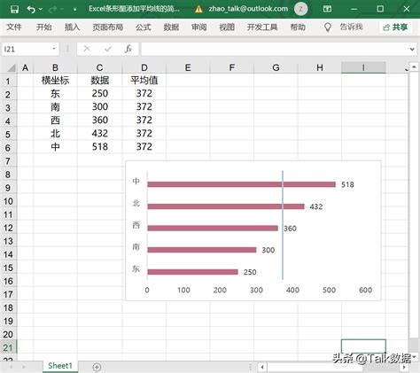 Excel条形图添加平均线的简单方法 正数办公