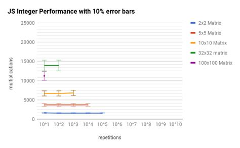 bash inefficient matrix multiplication