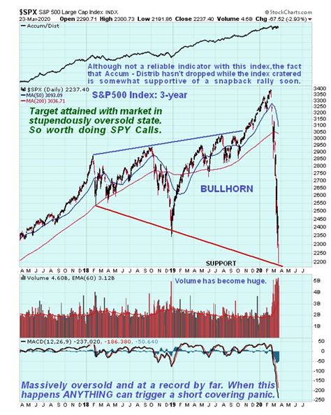 Clive Maund Technical Analysis