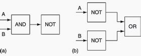 PLC Ladder Logic Functions For Electrical Engineers
