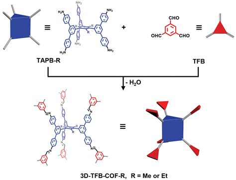 Metalorganic Framework For Plastic Depolymerization And Upcycling
