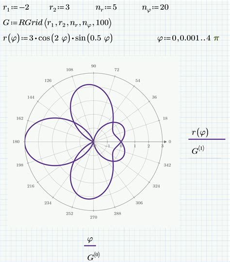 Solved Polar Plot Axial Gridlines Ptc Community