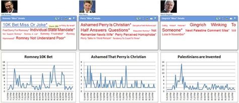 Attensity Analyze And Attensity Respond Trusted