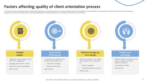 Client Orientation Powerpoint Ppt Template Bundles Ppt Slide