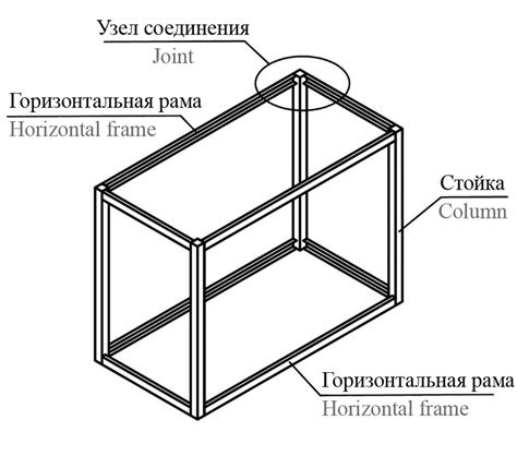 The Structural Diagram Of A Modular Block Download Scientific Diagram