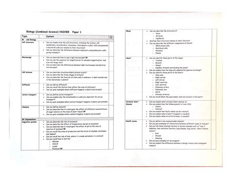 Simply Explained Aqa Combined Science Checklist 2024 Biology Paper 1