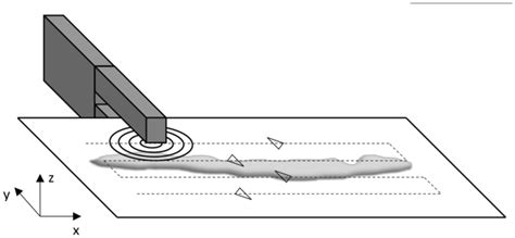 Sketch Of The Path Sensor Takes During The Measurement And Definition