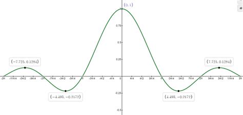 The Sinc Pronounced Sink Function Operatorname{sin Quizlet