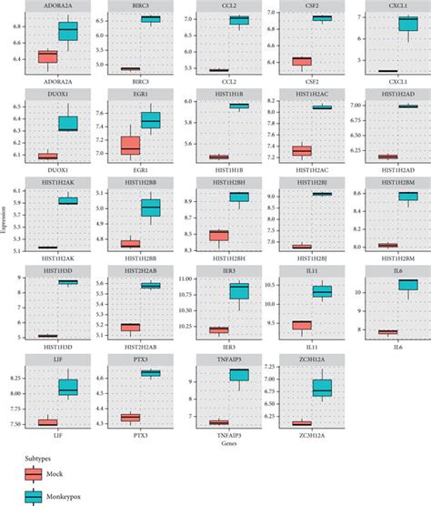 Overview Of Protein Protein Interacting Networks Inferred From