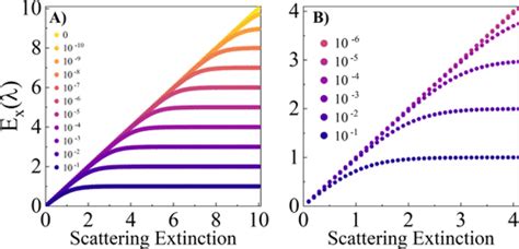 Expanding The Horizons Of Uv Vis Spectroscopy Education Beyond The