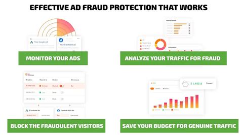 Best click fraud protection service google Ads PPC сlick prevention