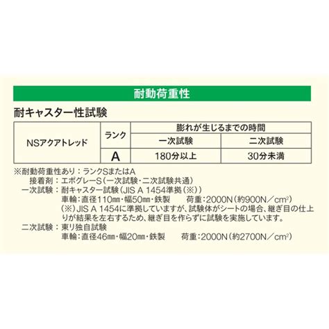 Ns4414 防滑性ビニル床シート（抗菌） Nsアクアトレッド 2mm厚 1820mm巾 モルタル 東リ【アウンワークス通販】