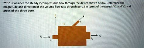 solved 6 1 consider the steady incompressible flow through the device