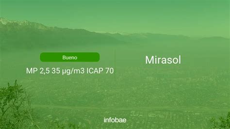 Calidad Del Aire En Mirasol De Hoy 2 De Julio De 2021 Condición Del