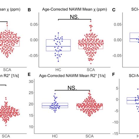 Figure Eeect Of Sci Definition On Sci Nawm χ And R A Comparison
