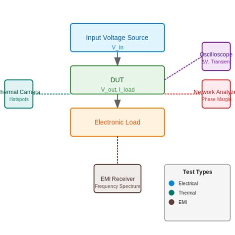 Power Supply Design Considerations Tutorials On Electronics Next Electronics