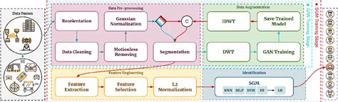 figure 1 from discrete wavelet transform for generative adversarial