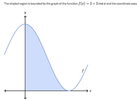 Function Area Between Curve And Axes By Solomon Xie Calculus Basics Medium