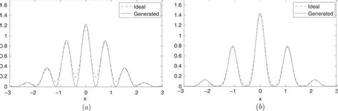 Output Function After A Stage And B Stages Of Comb Breeding Download Scientific Diagram