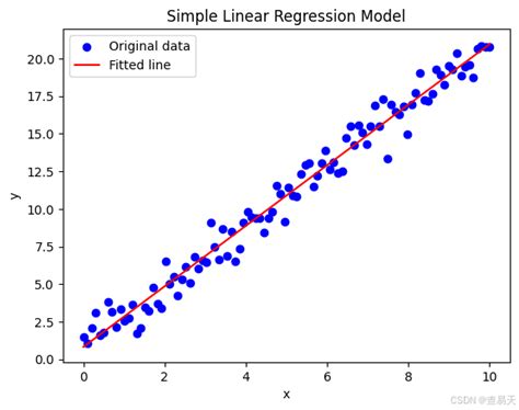机器学习：线性模型（python）python 线性模型 Csdn博客
