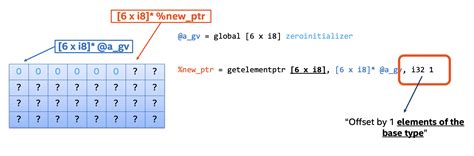 LLVM Pass Wei S Blog