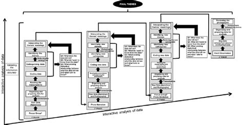 Data Collection Categorization And Interactive Analysis According To Download Scientific