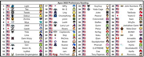Apex Ultimate Singles Preliminary Seeding R Smashbros