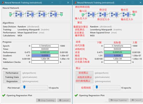 Matlab神经网络工具箱函数各种图的解释matlab中的神经网络工具箱输出的图的含义 Csdn博客