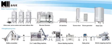 Pure Water Production Building Plan And Factory Design Water Factory