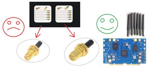 Banana Pi BPI R4 Wifi 7 BE14 Pigtails And Antennas BPI R4 MT7988