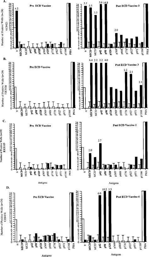 Figure 1 From Generation Of Immunity To The Her 2neu Oncogenic Protein