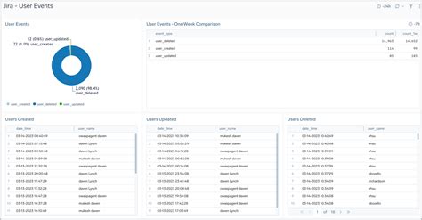 Jira OpenTelemetry Collector Sumo Logic Docs